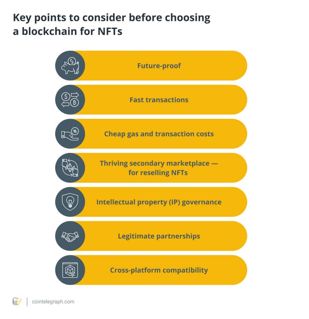 Popular Blockchains for NFTs: A Beginner's Guide - Billionaires Dime